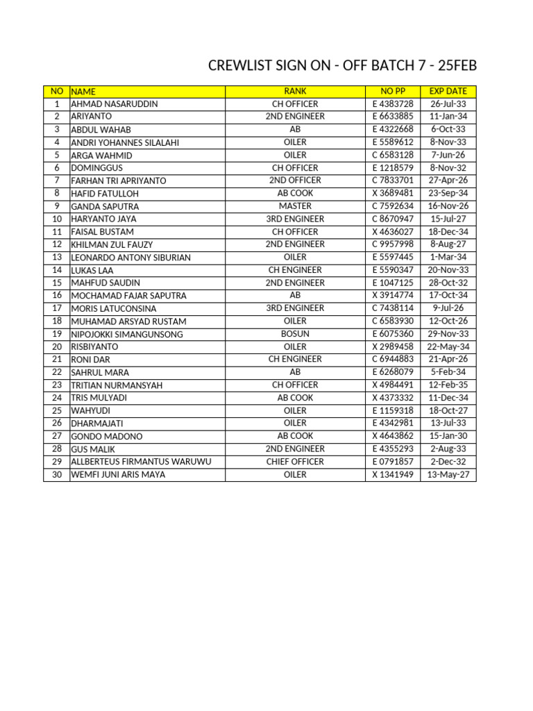 Crewlist Sign On - Off Batch 7 - 25feb25 | PDF