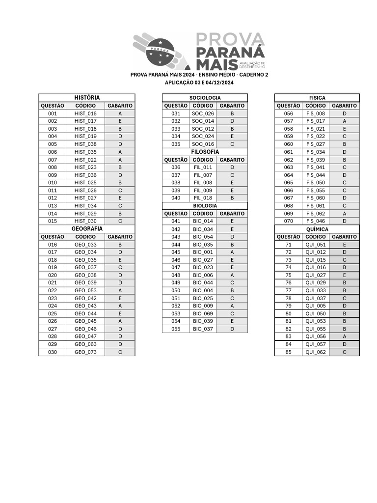 Prova Parana Mais2024 Caderno1 Gabarito Ib1301 | PDF