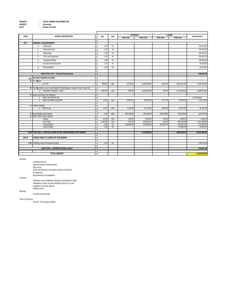 Astec Power Philippines Inc | PDF | Duct (Flow) | Building