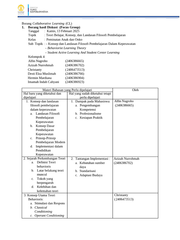 Borang Collaborative Learning - CL1 | PDF
