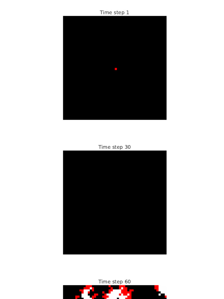 Sirs Model Simulation | PDF
