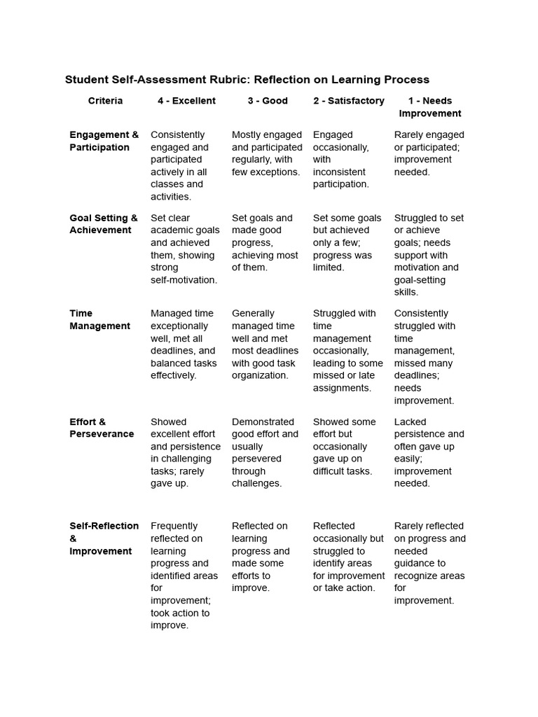 Student Self-Assessment Rubric_ Reflection on Learning Process 2024 (1 ...