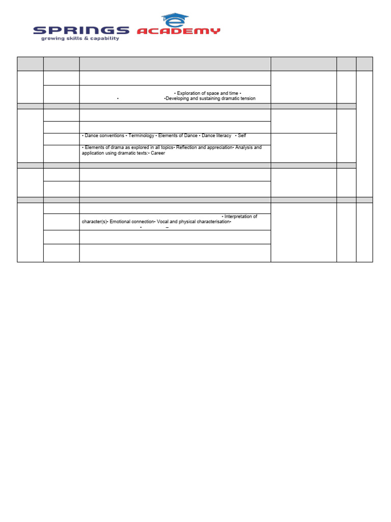 Grade 8 Creative Arts Term 4 Assessment | PDF | Dances | Storytelling