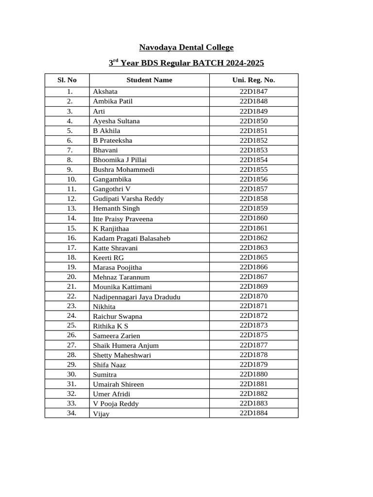 3rd Year BDS Regular BATCH 2024-2025 | PDF