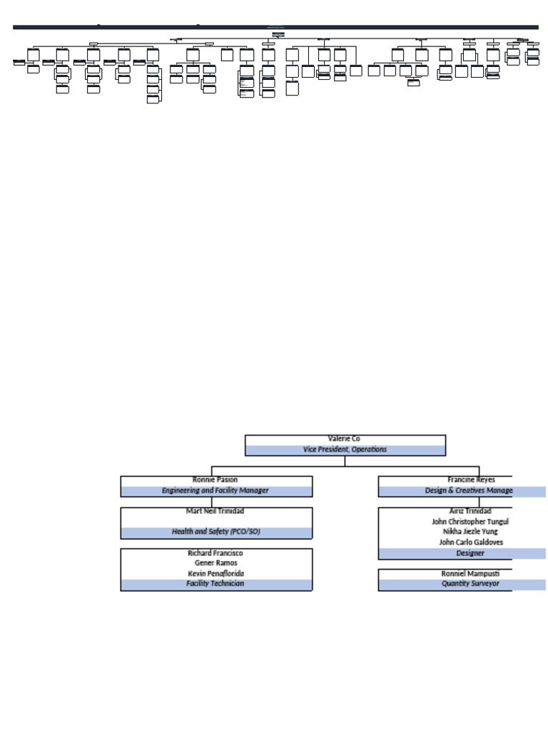 Organizational Chart (2) | PDF | Service Industries | Economies