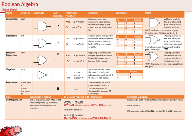 Boolean Algebra Cheat Sheet Aqa A4 Pdf Mathematical Logic Logic