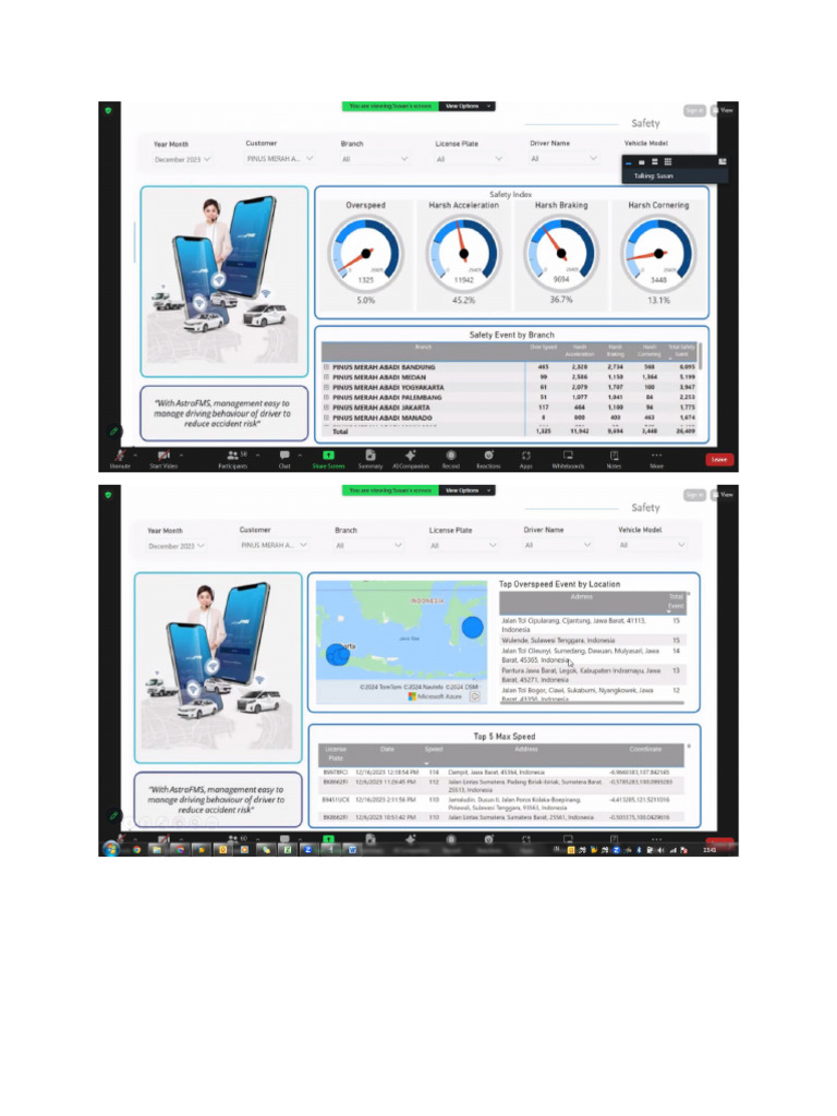 Safety Wearnes | PDF