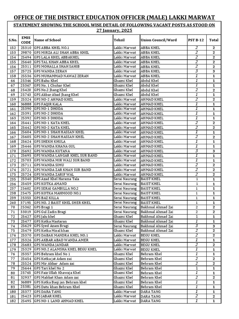 Lakki Revised PST ETEA Format | PDF
