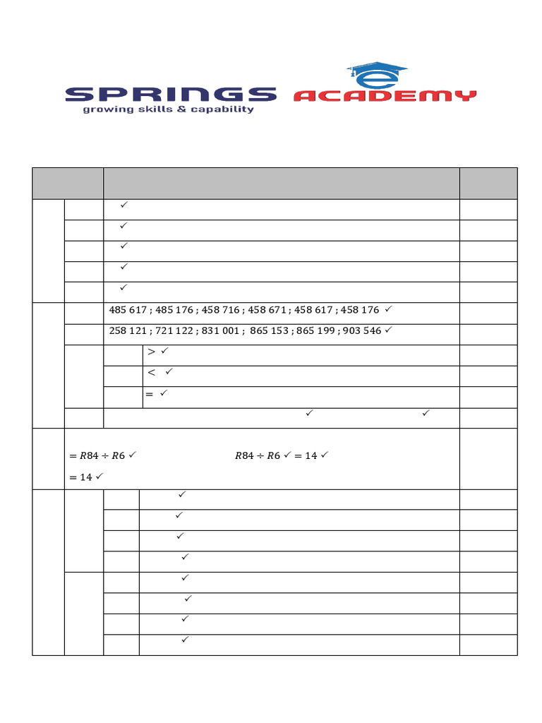 MEMO GRADE 5 MATHEMATICS ASSIGNMENT TERM 1 2025 | PDF