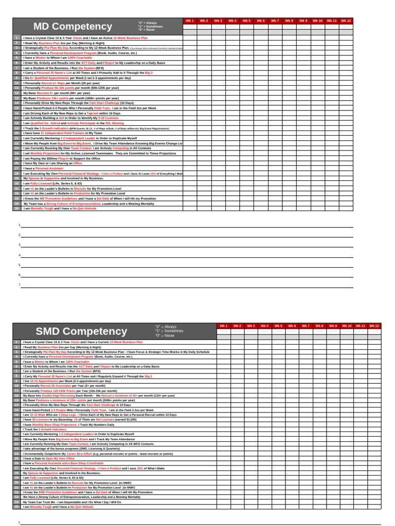MD-SMD-Competency-v6.24 | PDF | Business