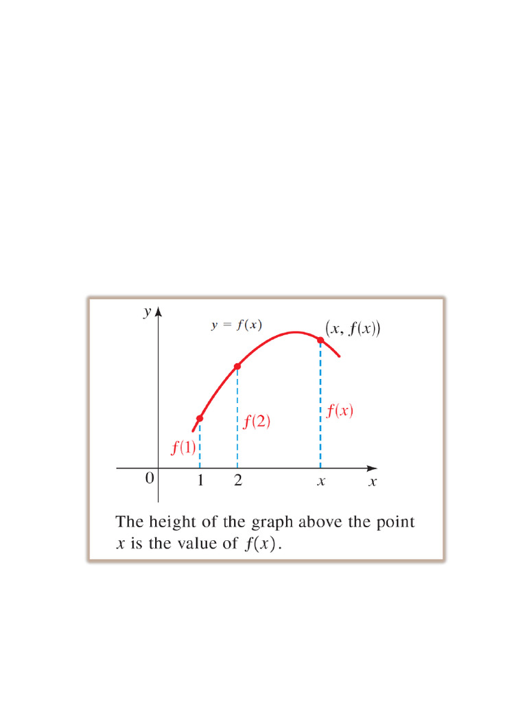 Sec 1.1 Functions (Part2) _Graphs of Functions | PDF | Function ...
