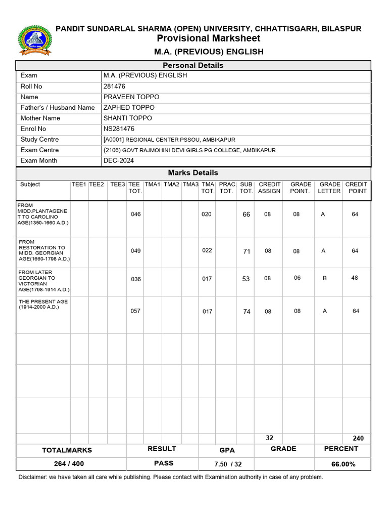 M.A. English Provisional Marksheet 2024 | PDF