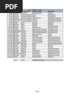DUTY ROSTER MARCH 2025 UPDATE | PDF