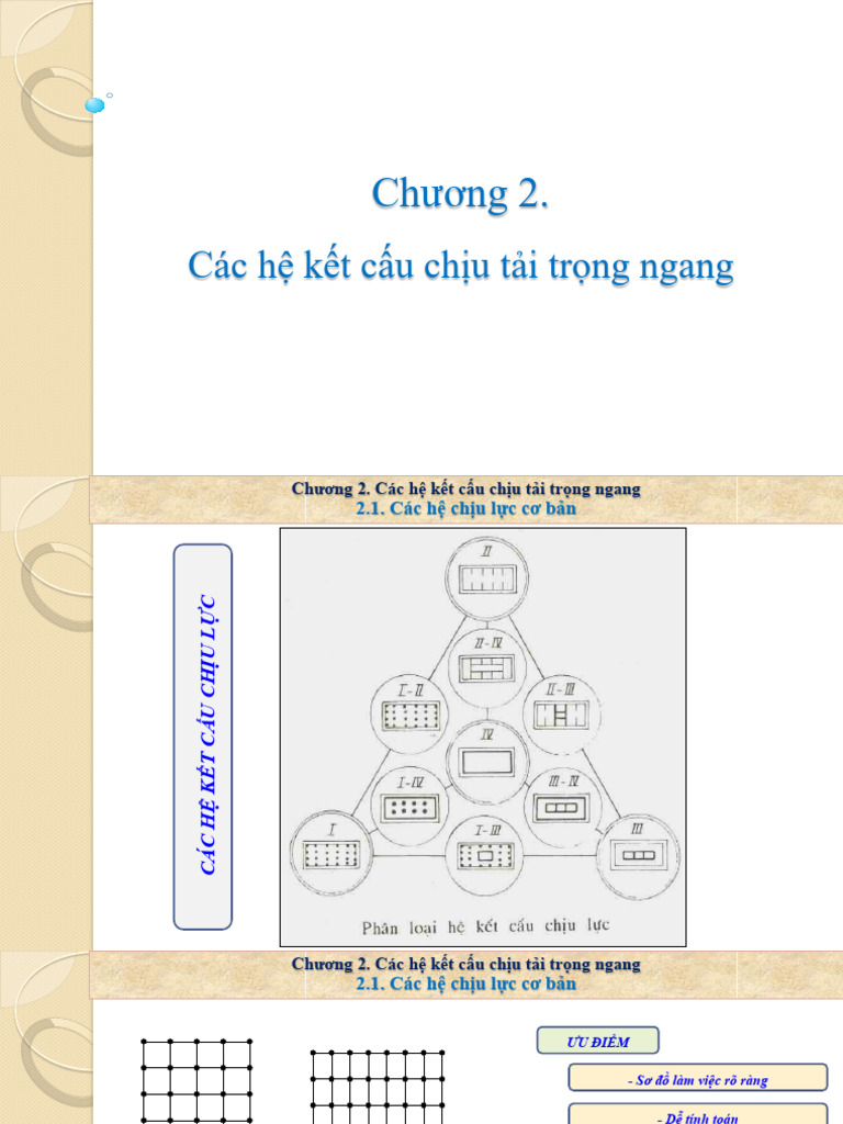 Chapter 2- Cac He Ket Cau Chiu Tai Trong Ngang | PDF