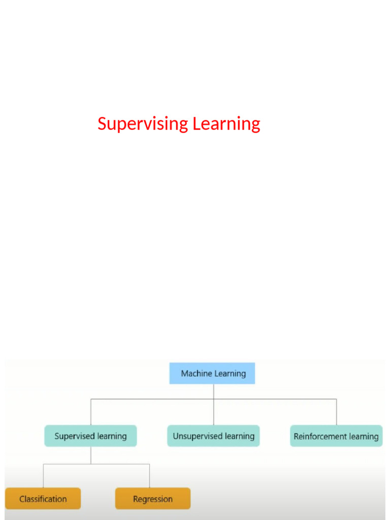 Supervised Learning | PDF | Support Vector Machine | Logistic Regression