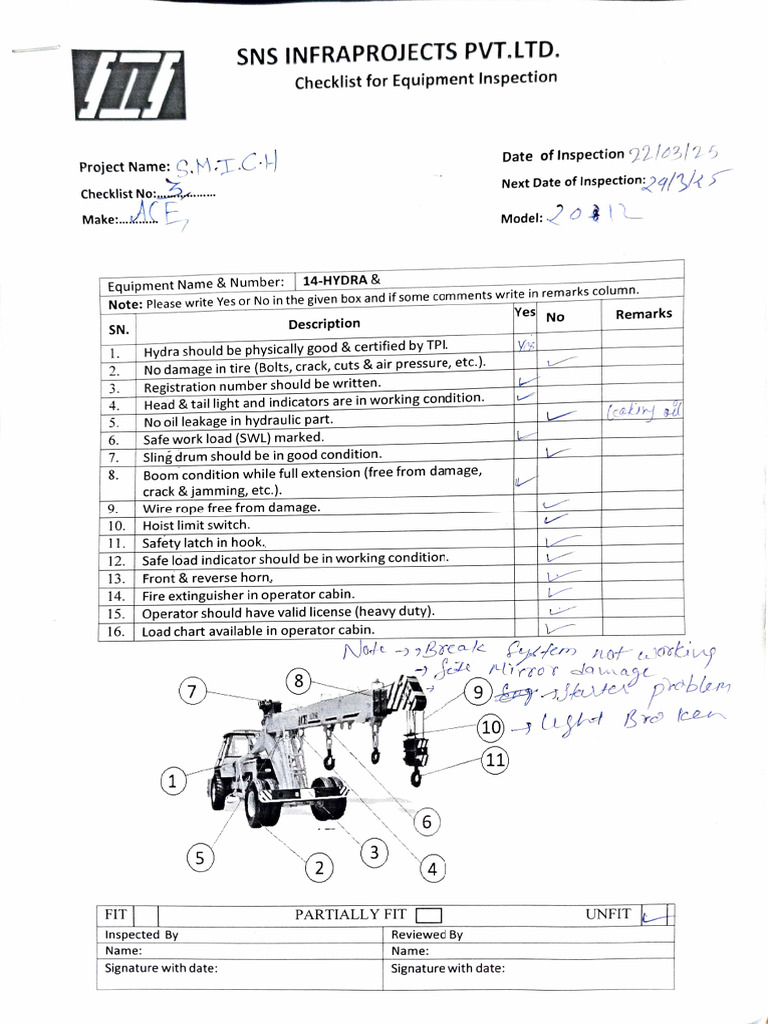 Hydra Checklist 22.03.2025 | PDF