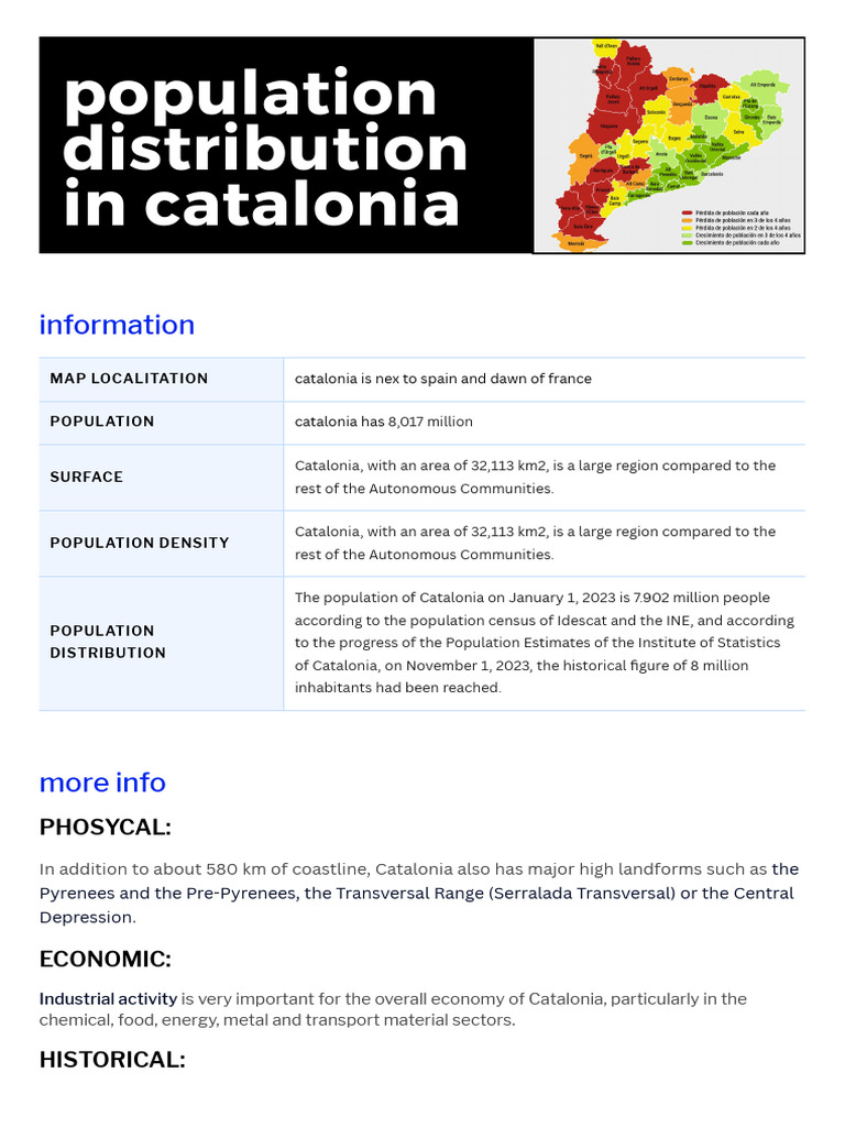 Population Distribution in Barcelones | PDF