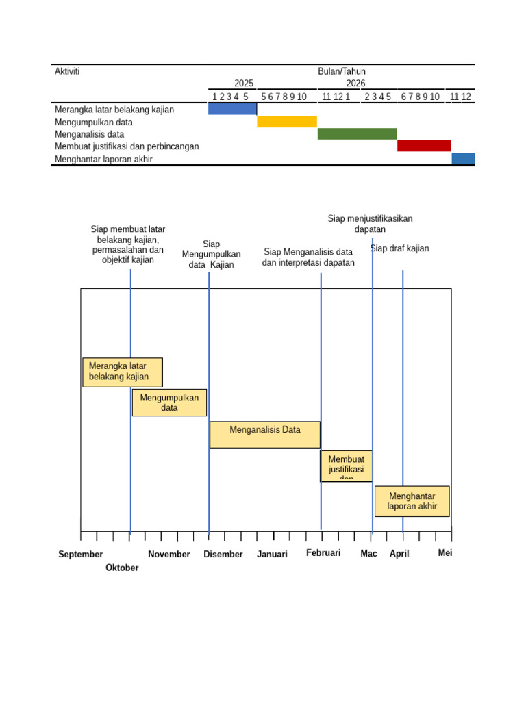 Gantt Chart dan Milestone v2.0-1 | PDF