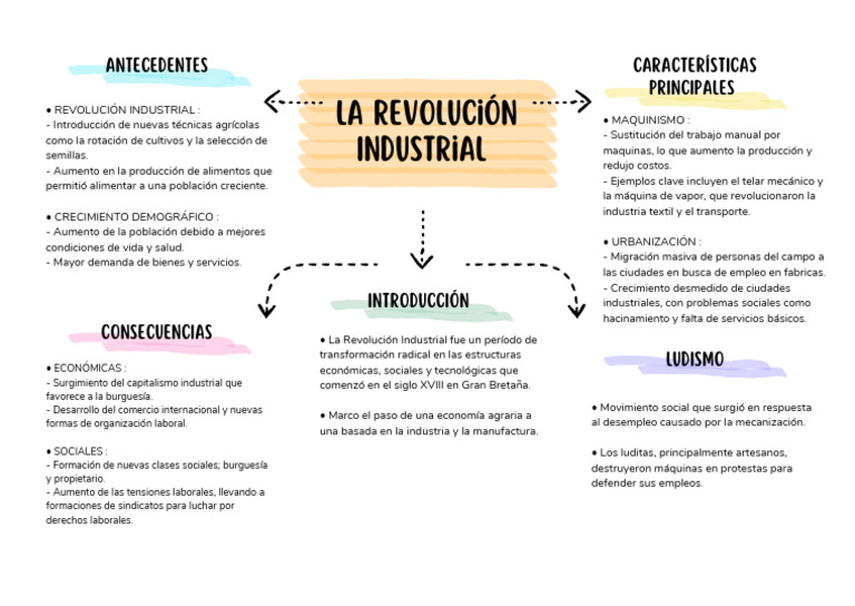 Organizador Gráfico Proyecto Doodle Multicolor_20250414_082153_0000 ...