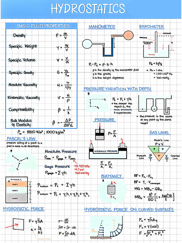 Fluid Mechanics Formula | PDF