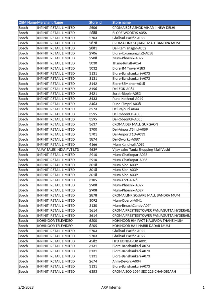 Store List Bosch and Siemens | PDF | Retail Companies | Retailing