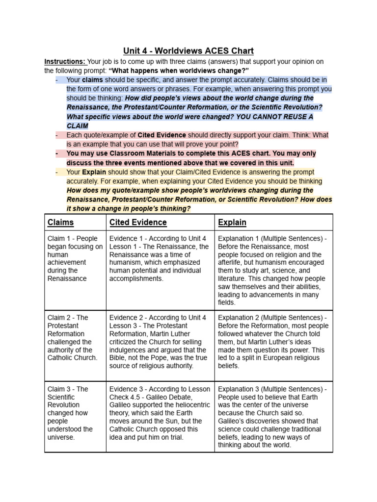 Copy of Dunphy_ Unit 4 - Worldviews ACES Chart | PDF | Galileo Galilei ...
