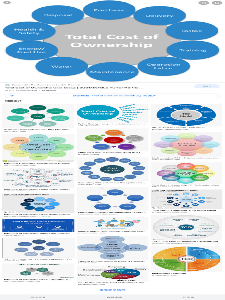 Understanding Total Cost of Ownership | PDF | Total Cost Of Ownership ...