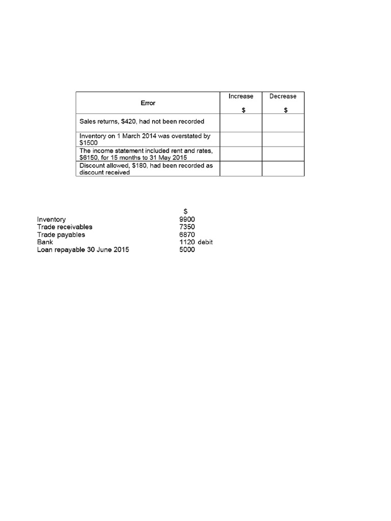 Igcse Accounting Errors Questions Only | PDF | Debits And Credits | Banks