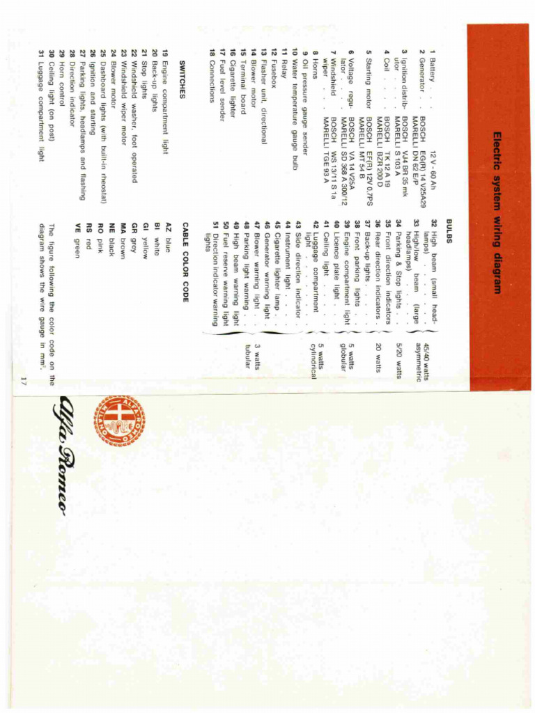 Diag 3 | PDF