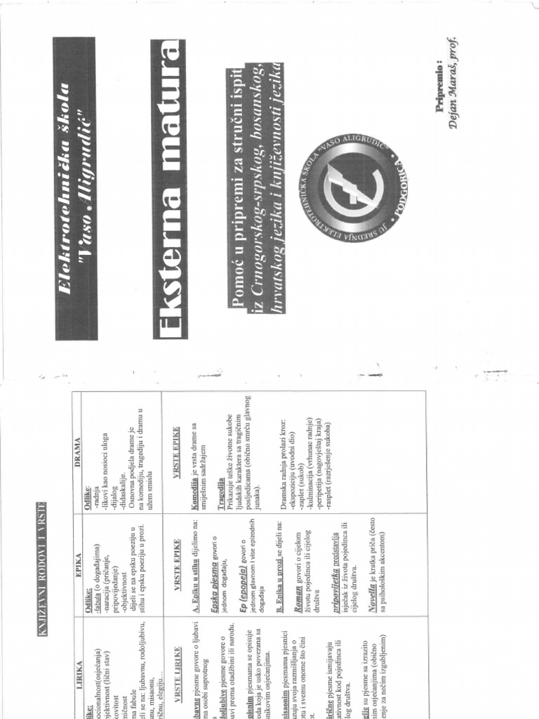 Eksterna Matura Dejan Maras | PDF