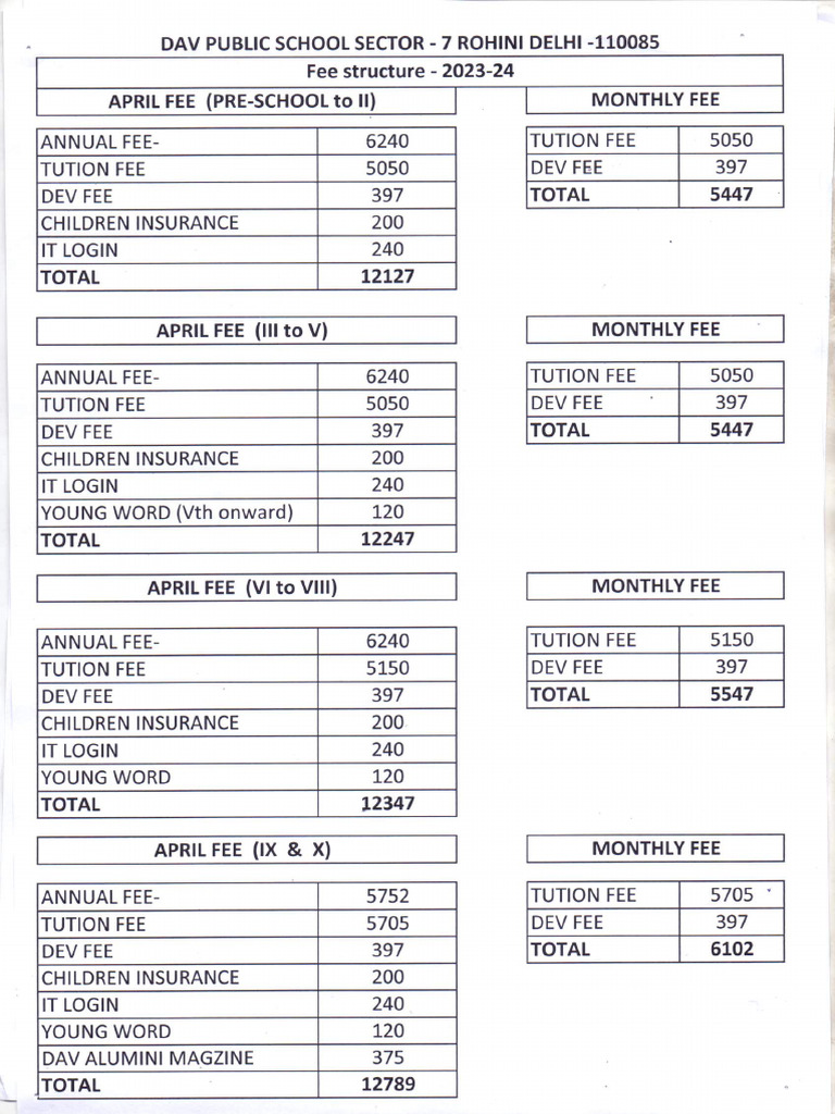 Fee Structure 2023-24 | PDF