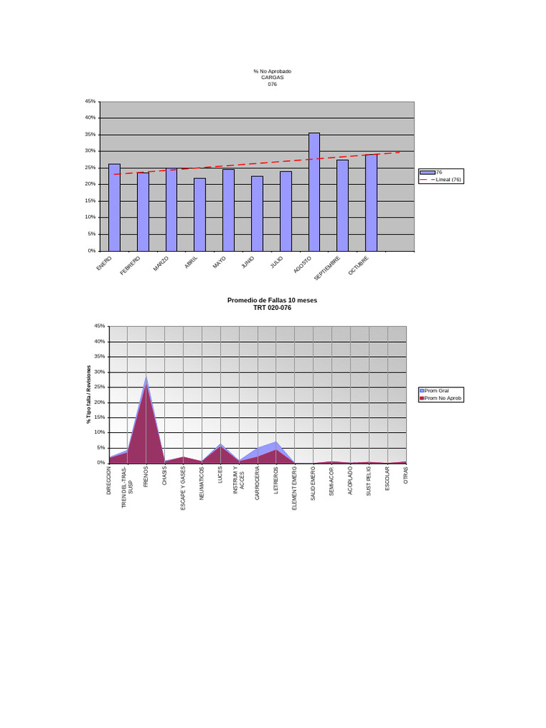 Estadistica 076 | PDF