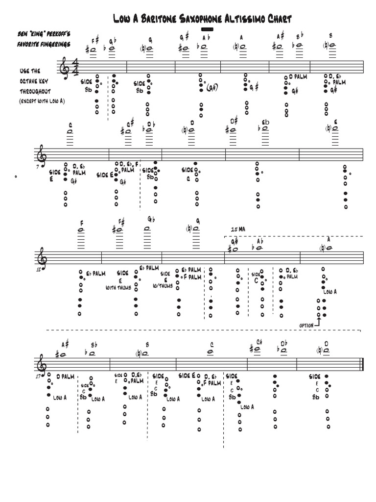 Bari Sax Altissimo Chart2 | PDF | Saxophone | Classical Music Groups