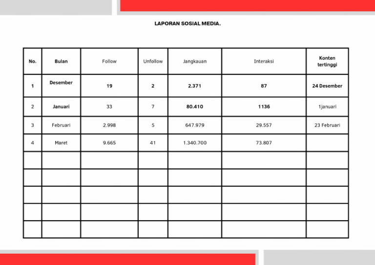 Laporan Sosmed - 20250314 - 142751 - 0000 | PDF