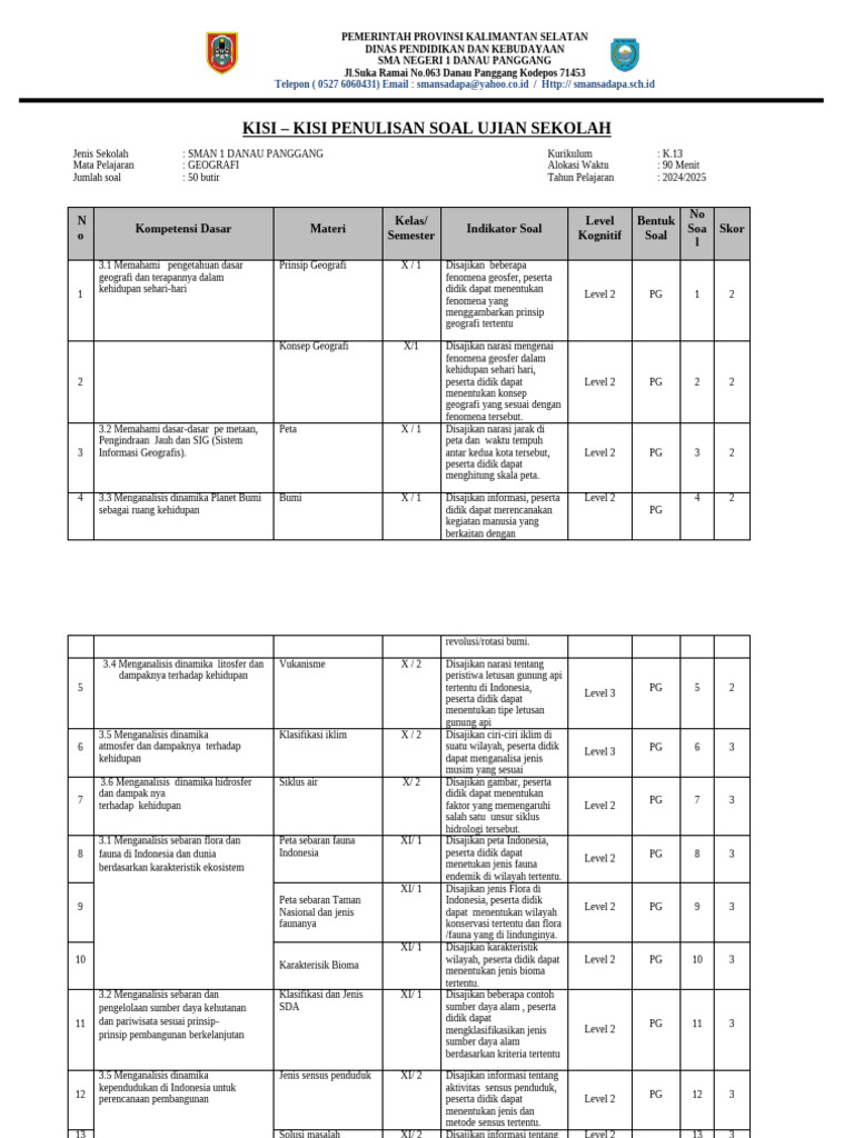 KISI-KISI US GEOGRAFI 2025 | PDF