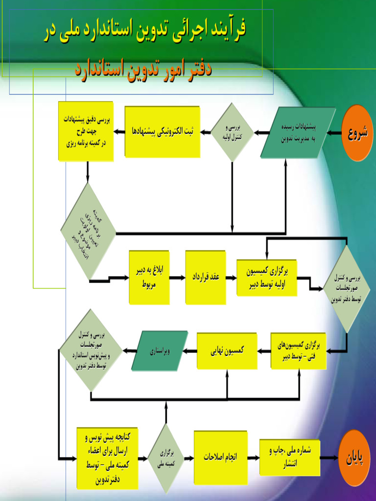 Farayand Tadvin standard-ISIRI | PDF