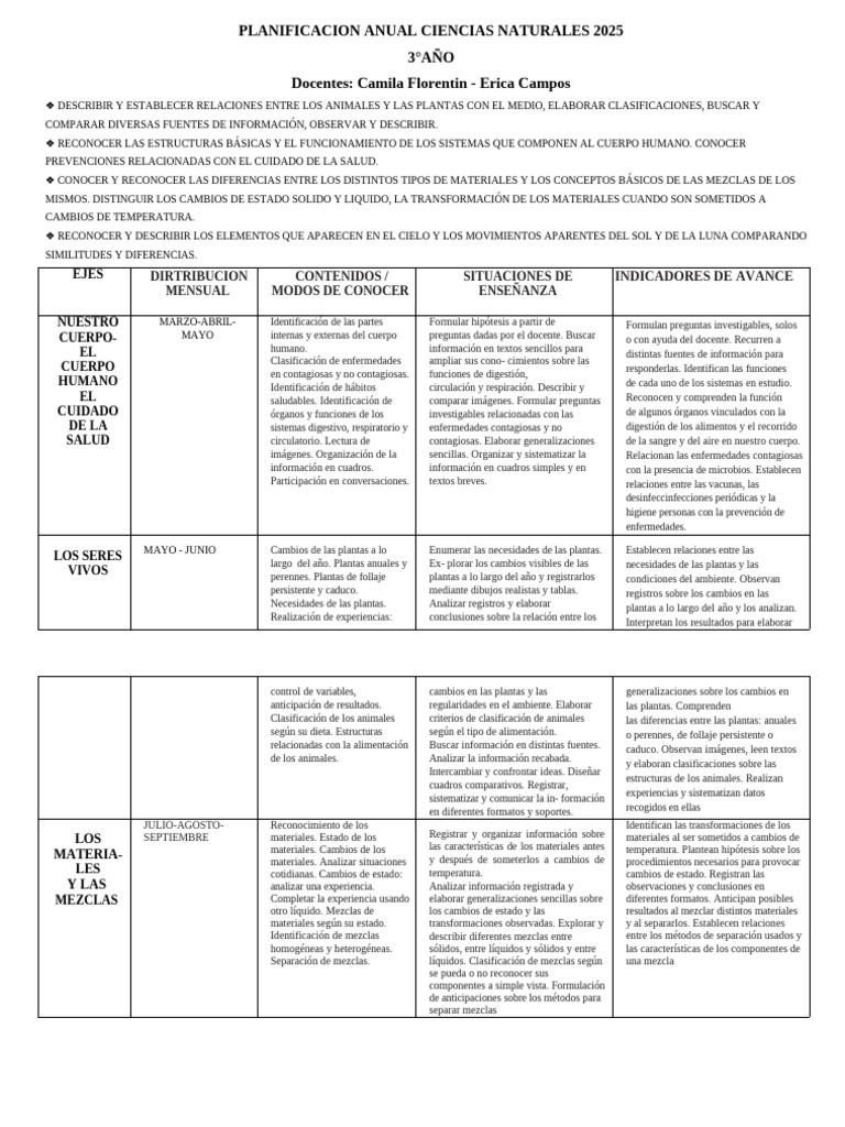 Planificacion Anual Ciencias Naturales 3ero 2025 | PDF | Cielo | Observación