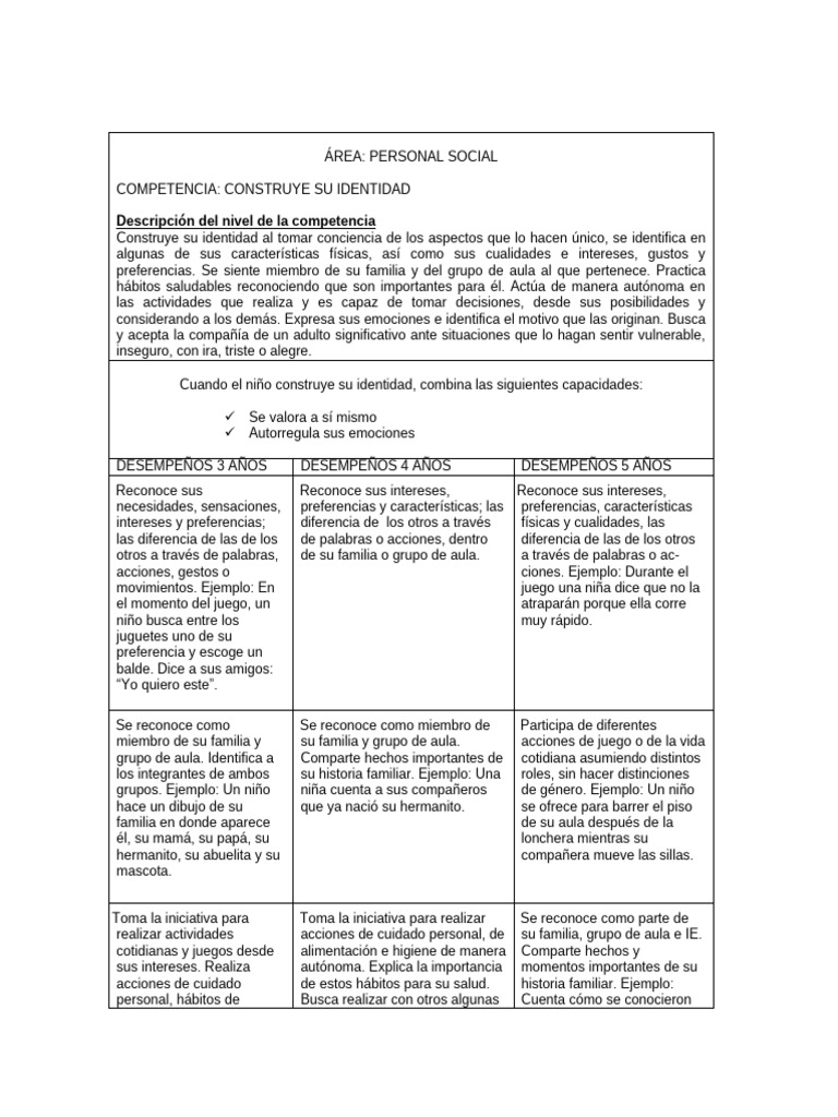 Desmpeños Nuevo Dcn (1) | PDF | Comunicación | Amor