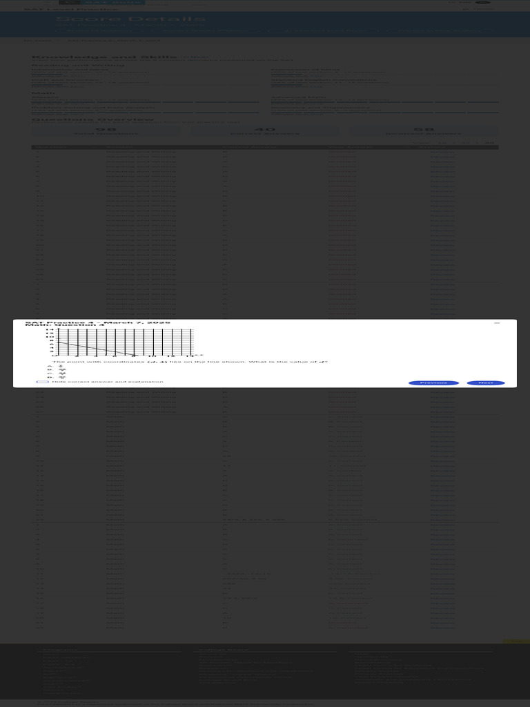 MyPractice - SAT Practice 4 - March 7, 2025 - Details | PDF | Sat