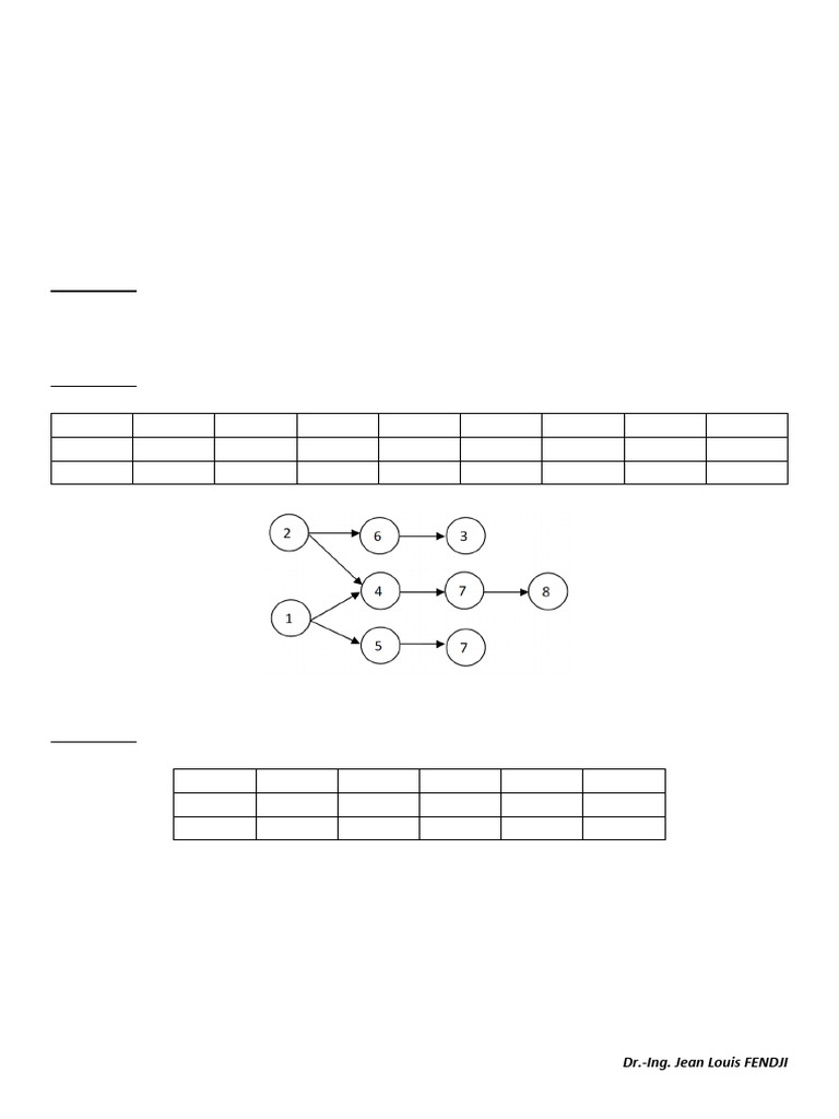 Examen Ordonnacement 2022 Session 2 | PDF