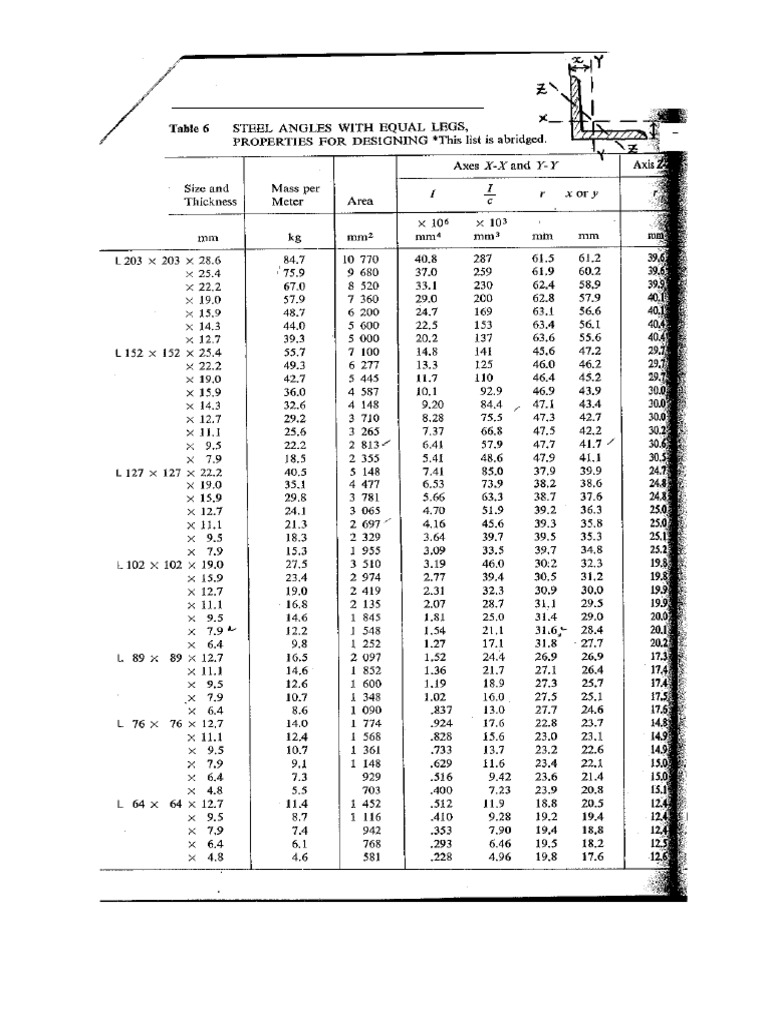 L-Shaped - Equal Leged - Sections | PDF