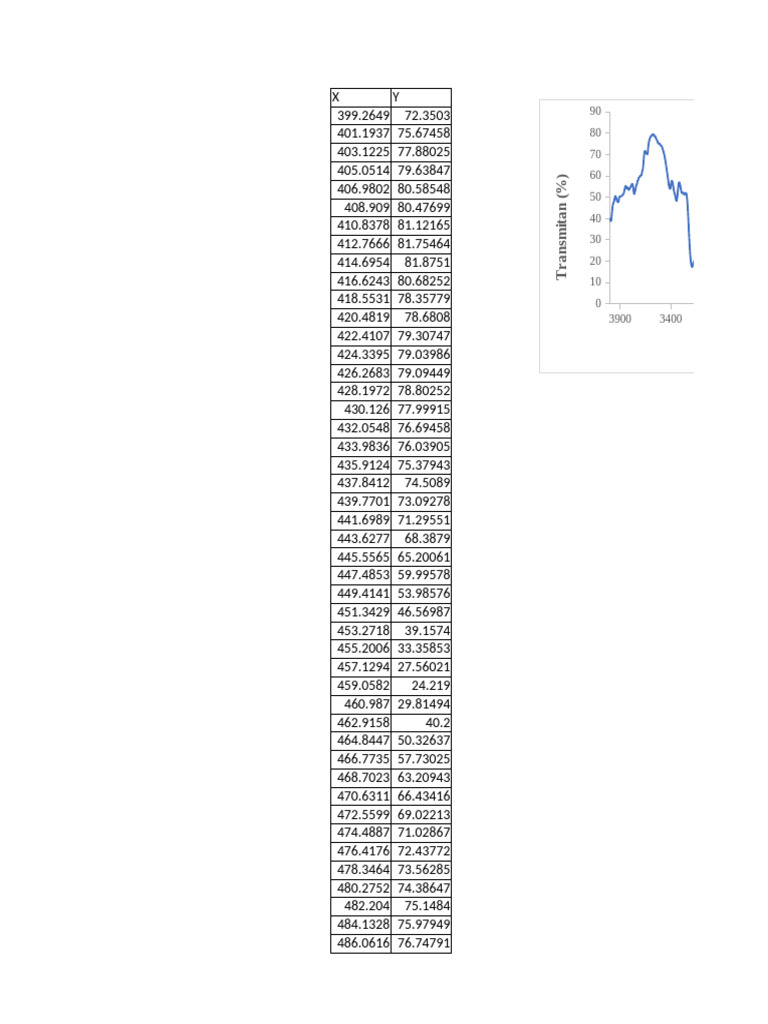 Contoh Excel FTIR | PDF