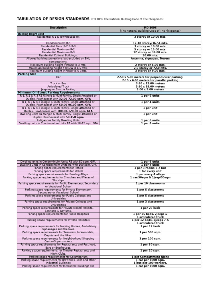 Tabulation of Design Standards | PDF | Stairs