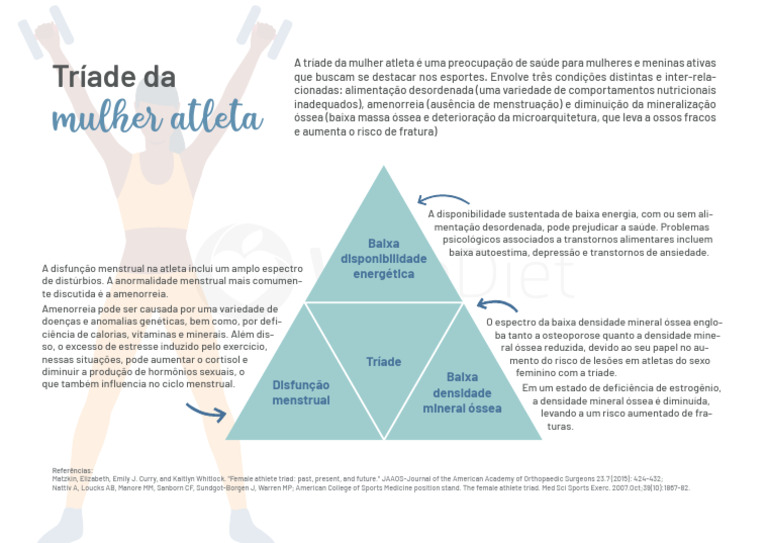 134_Triade_da_mulher_atleta | PDF | Distúrbio alimentar | Osteoporose