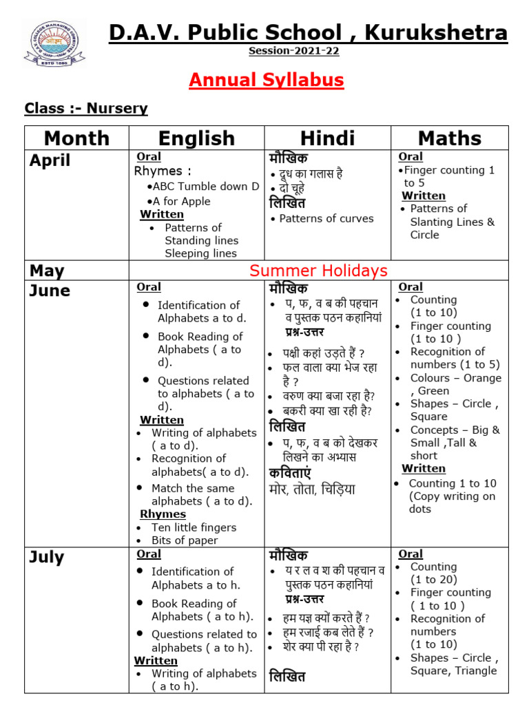 Annual Syllabus Class Nursery | PDF