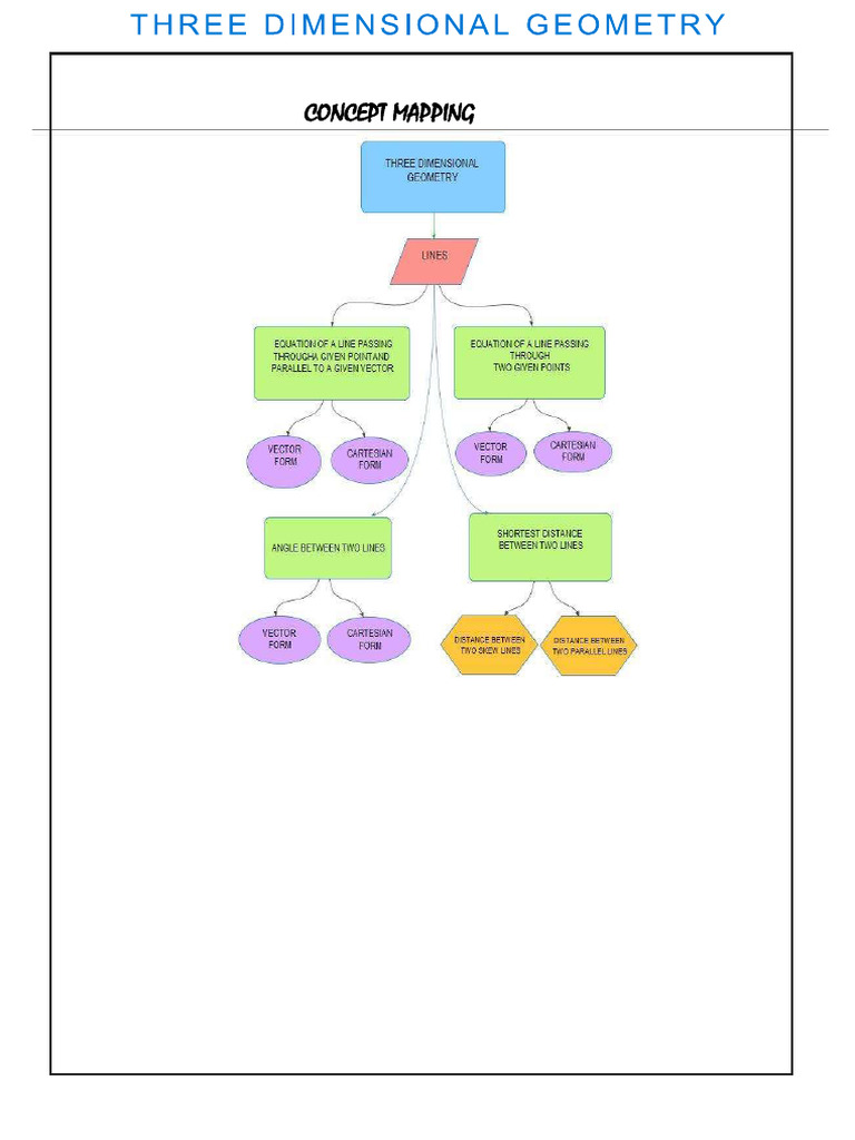 Three Dimensional Geometry | PDF