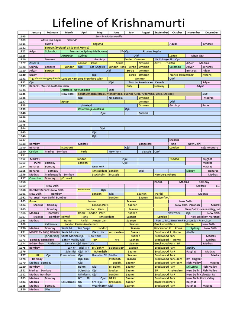 Krishnamurti Lifeline | PDF | Esoteric Schools Of Thought | Theosophy