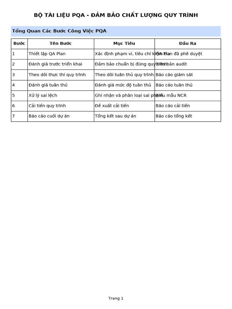 PQA Templates Full Examples VN | PDF