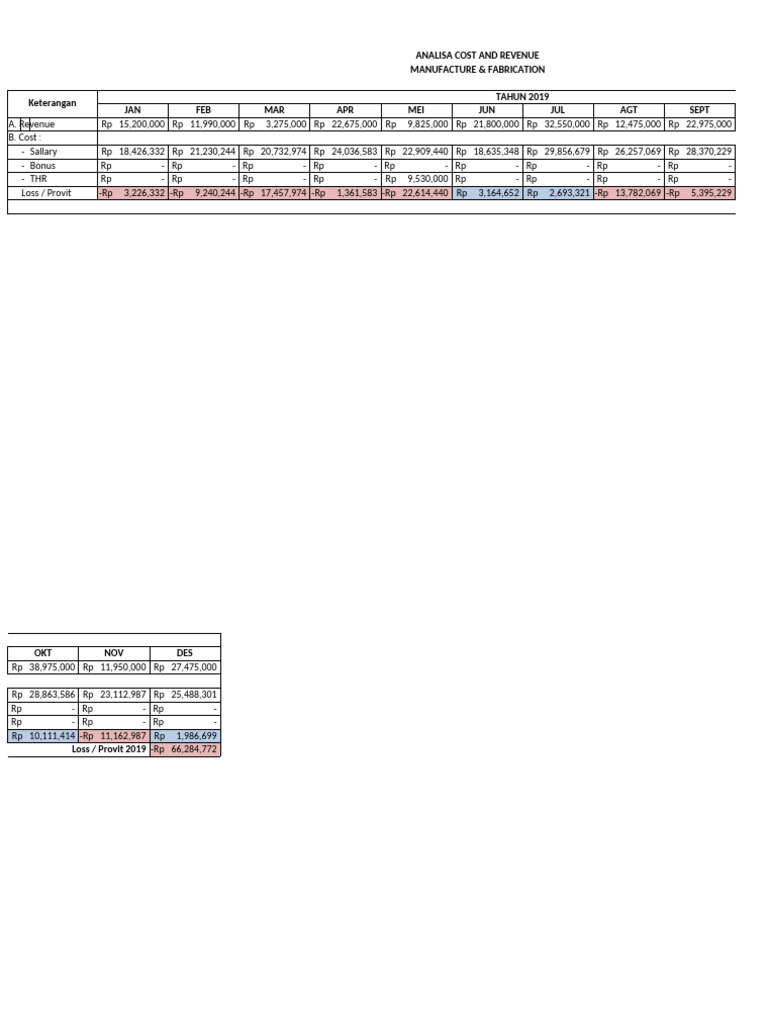 Jo Form Manufactur 2019 | PDF