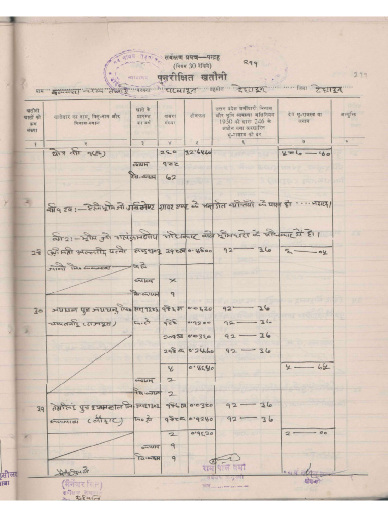 punirikshit khatoni | PDF